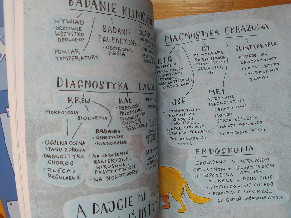 „Psie sucharki 2. Wszystkie słowa, które musisz znać, żeby obsłużyć ...